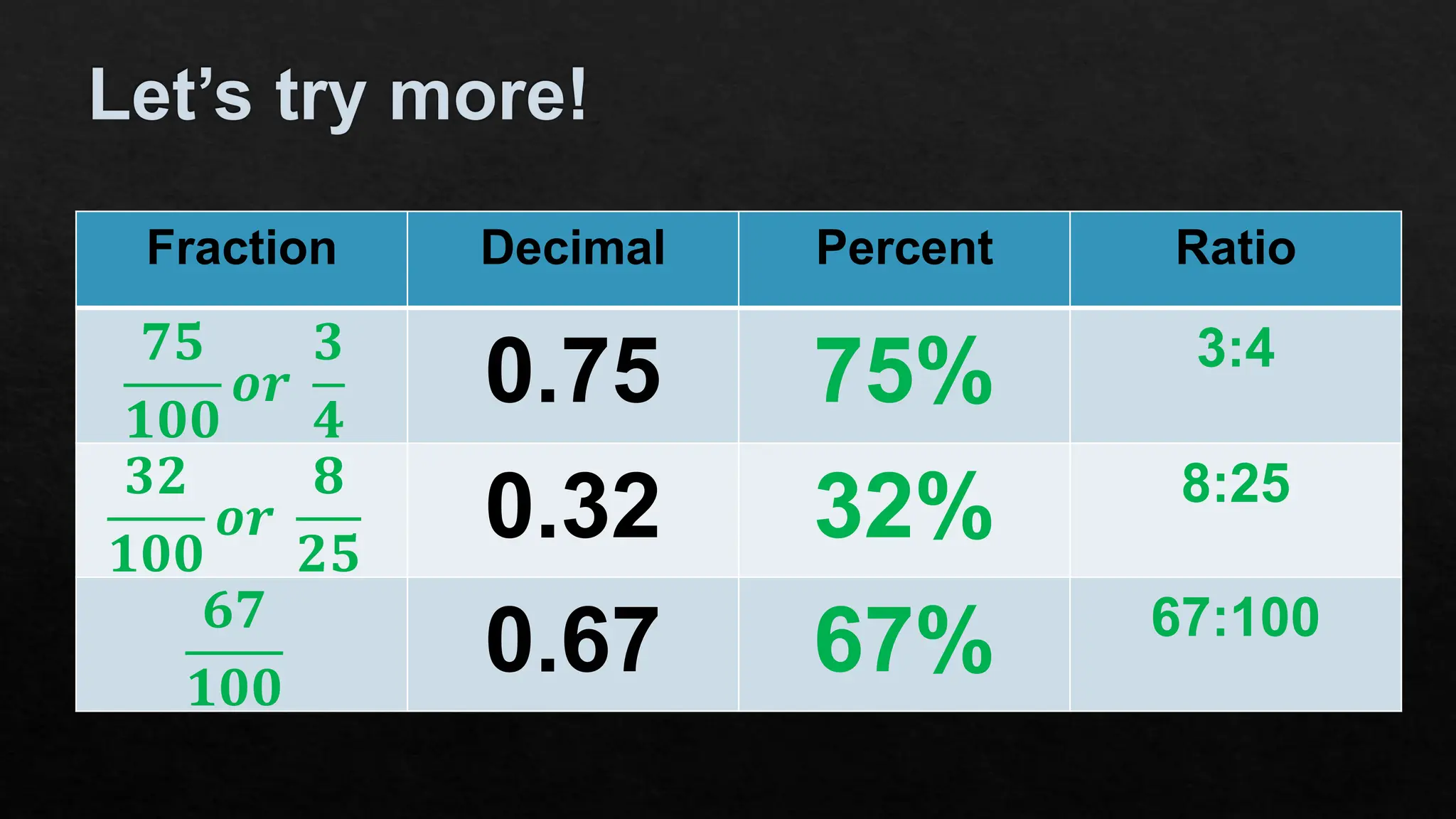 Fractions, Ratios and Decimal Numbers.pptx