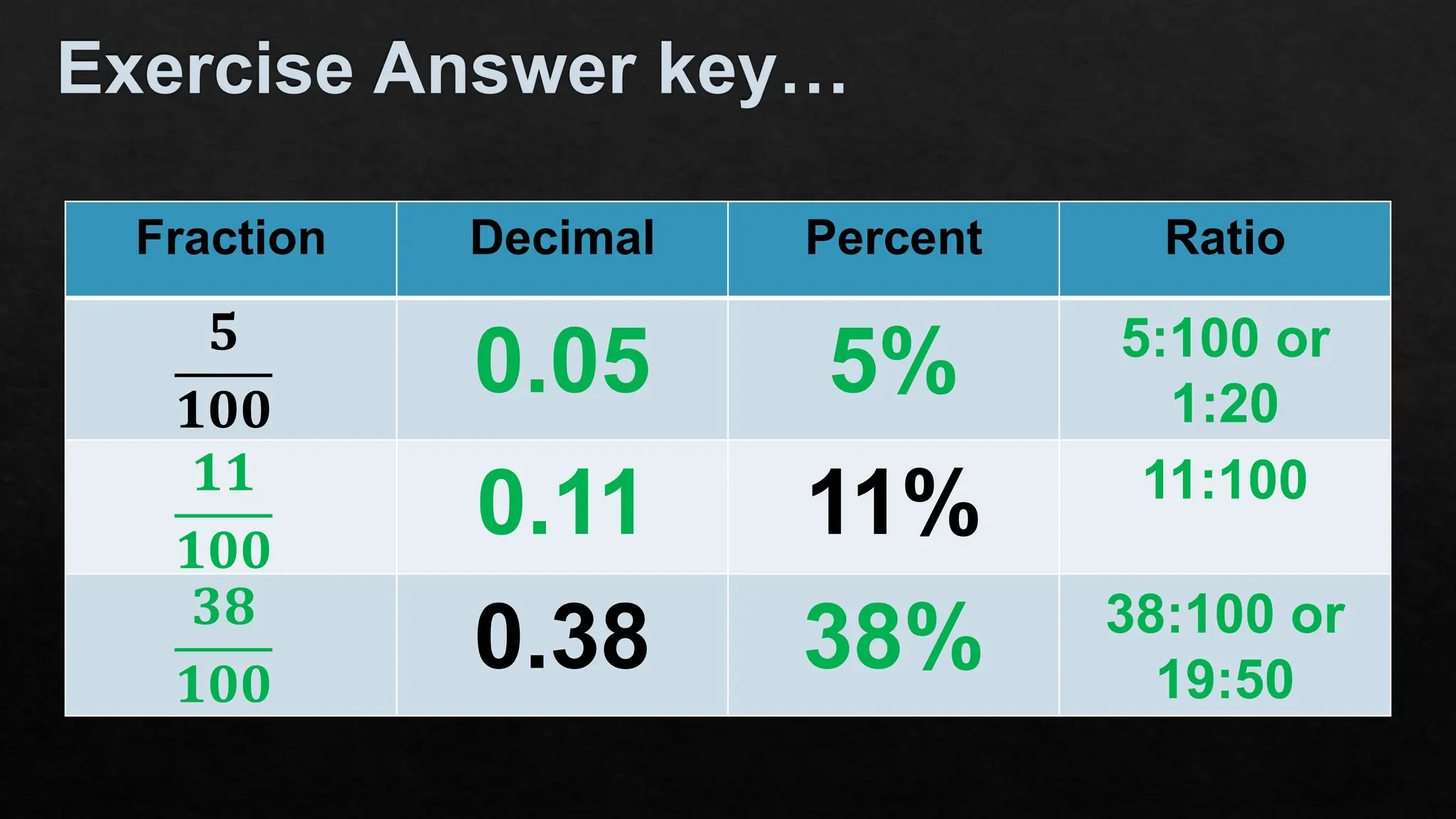 Fractions, Ratios and Decimal Numbers.pptx