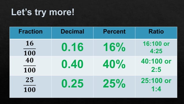 Fractions, Ratios and Decimal Numbers.pptx