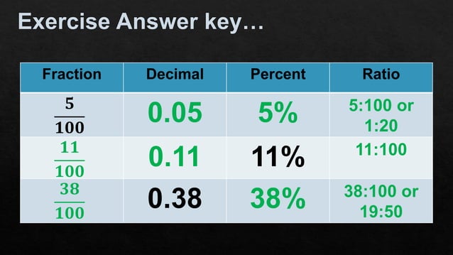 Fractions, Ratios and Decimal Numbers.pptx