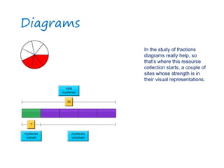 Fractions Resources | PPT
