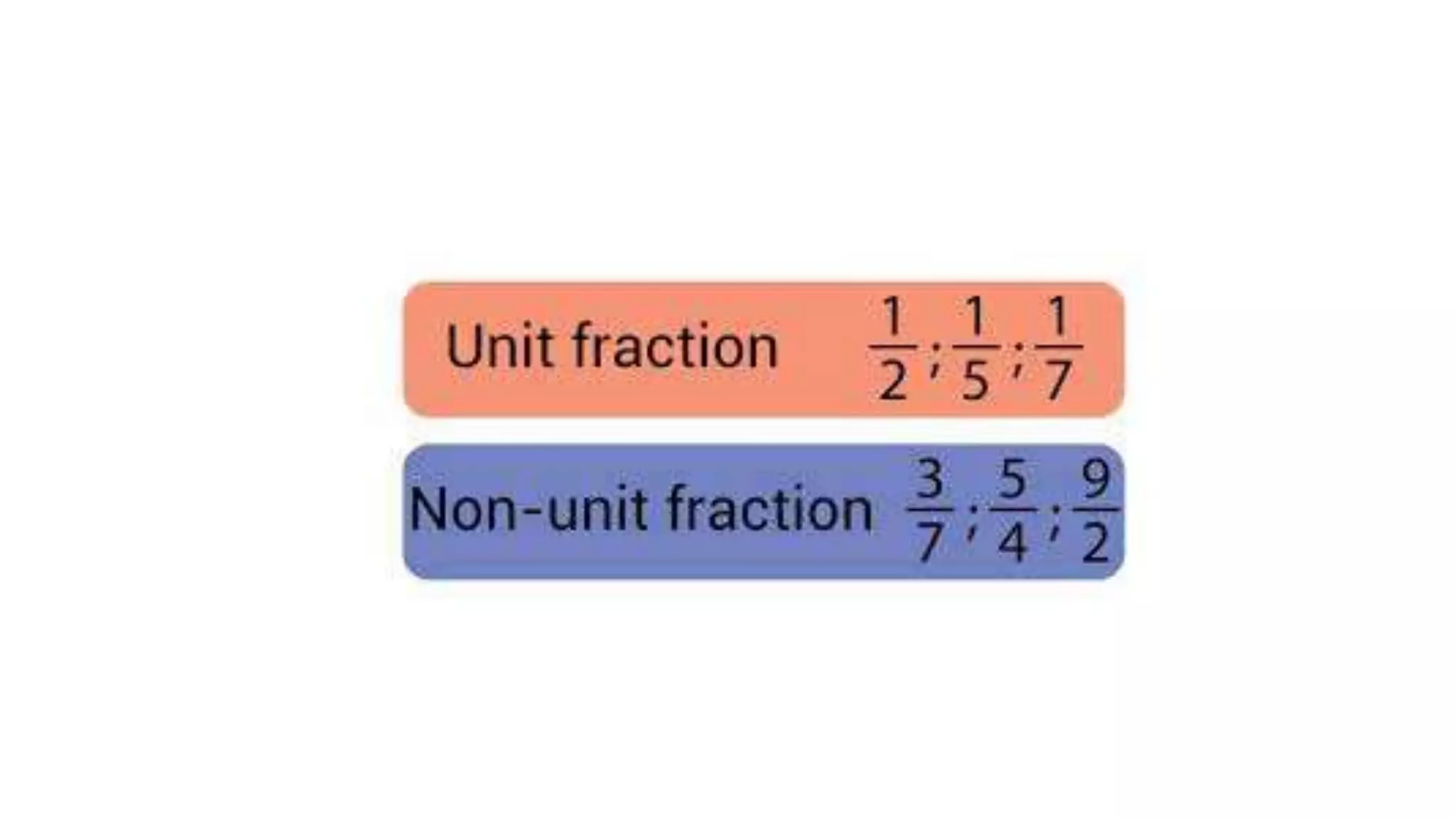 Fractions in Mathematics | PPTX