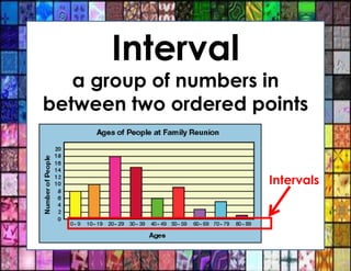 Fraction Unit Vocabulary/Word Wall | PPTX