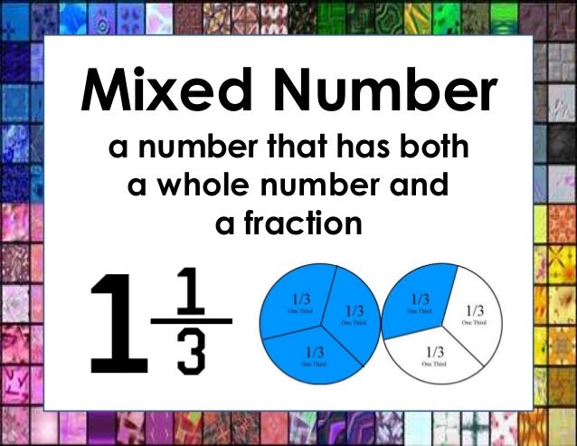 Fraction Unit Vocabulary/Word Wall