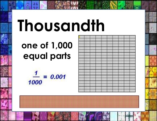 Fraction Unit Vocabulary/Word Wall