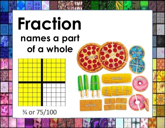 Fraction Unit Vocabulary/Word Wall