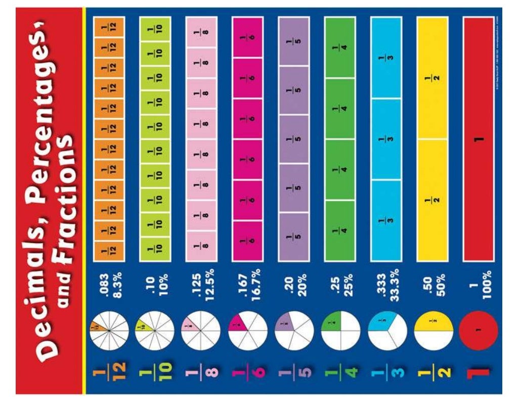 Fraction Unit Vocabulary/Word Wall