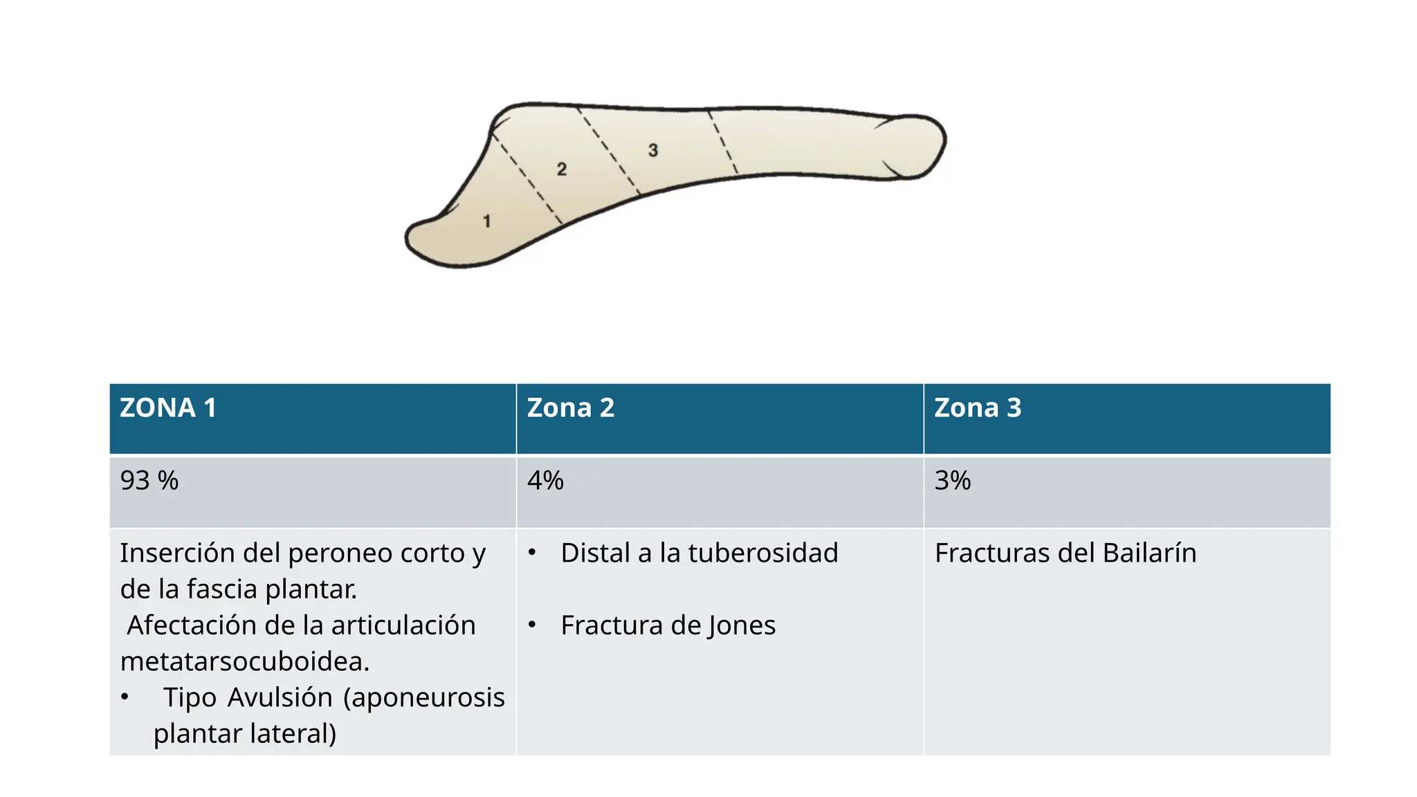 fracturas de quinto metatarsiano ..pptx