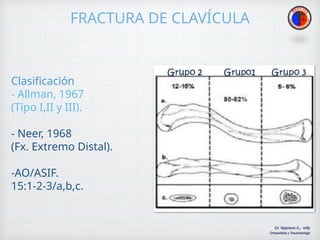 FRACTURA DE CLAVICULA (cíngulo escapular y extremidad torácica).pptx