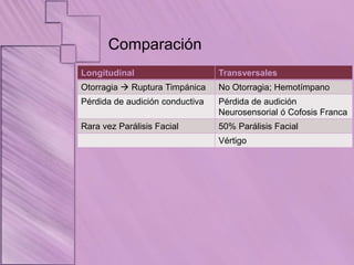 Fractura del Peñasco del Temporal Clase.pptx