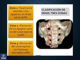 FRACTURA DE PELVIS TRAUMATOLOGIA Y ORTOPEDIA .pptx