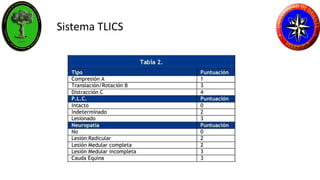 fractura de vertebra lumbar y sacro.pptx
