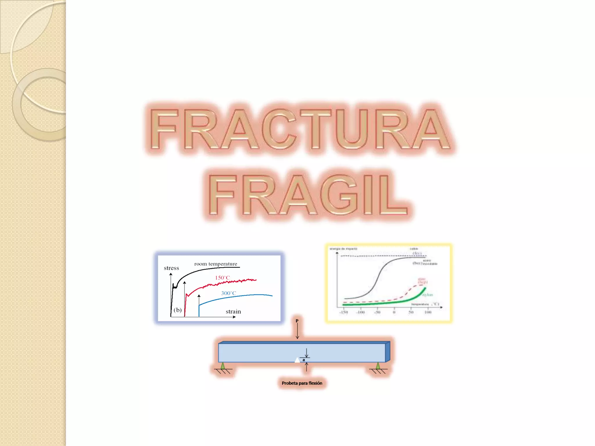 Fractura Fragil Mecanica De Materiales | PPTX