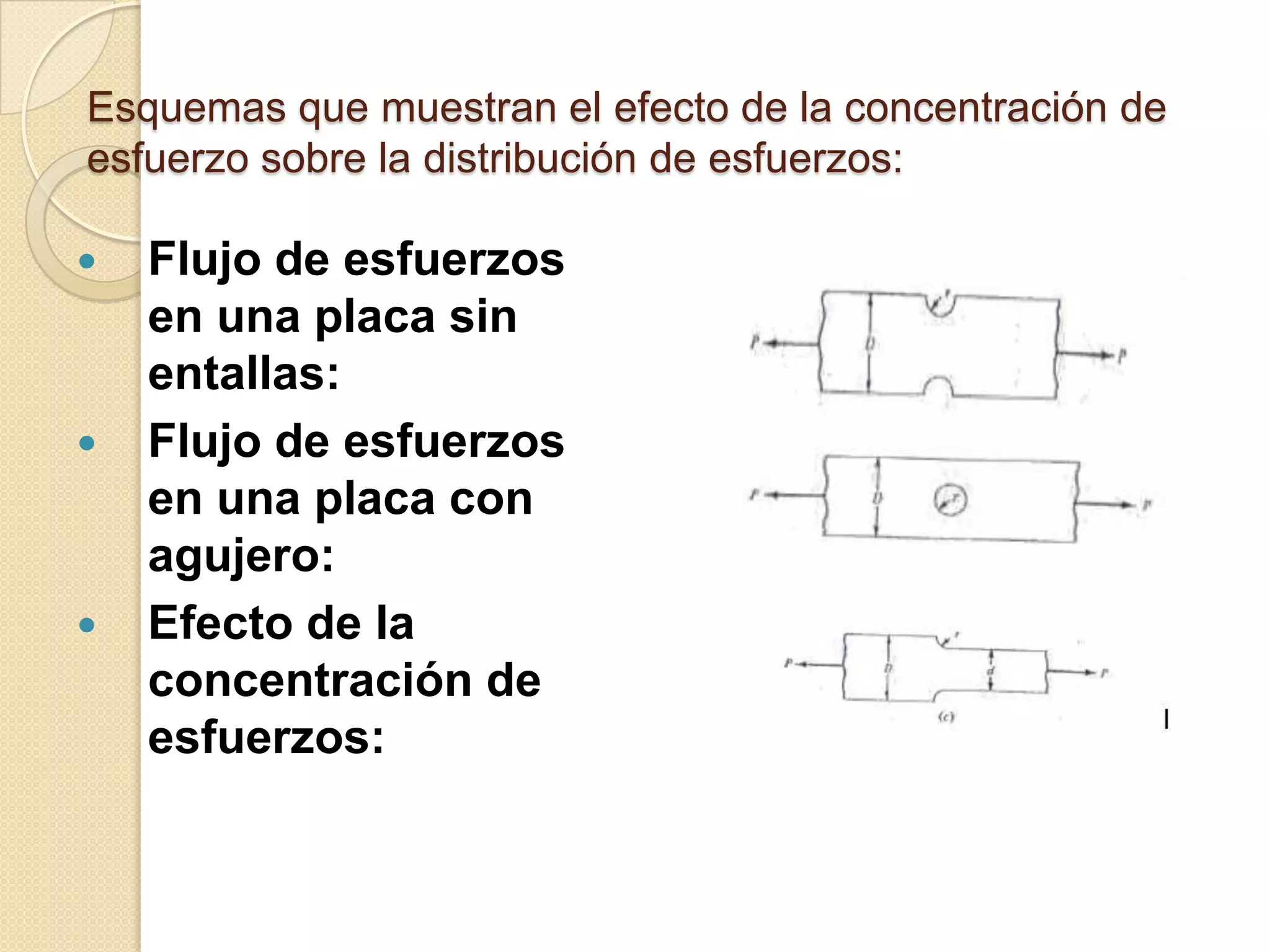 Fractura Fragil Mecanica De Materiales | PPTX