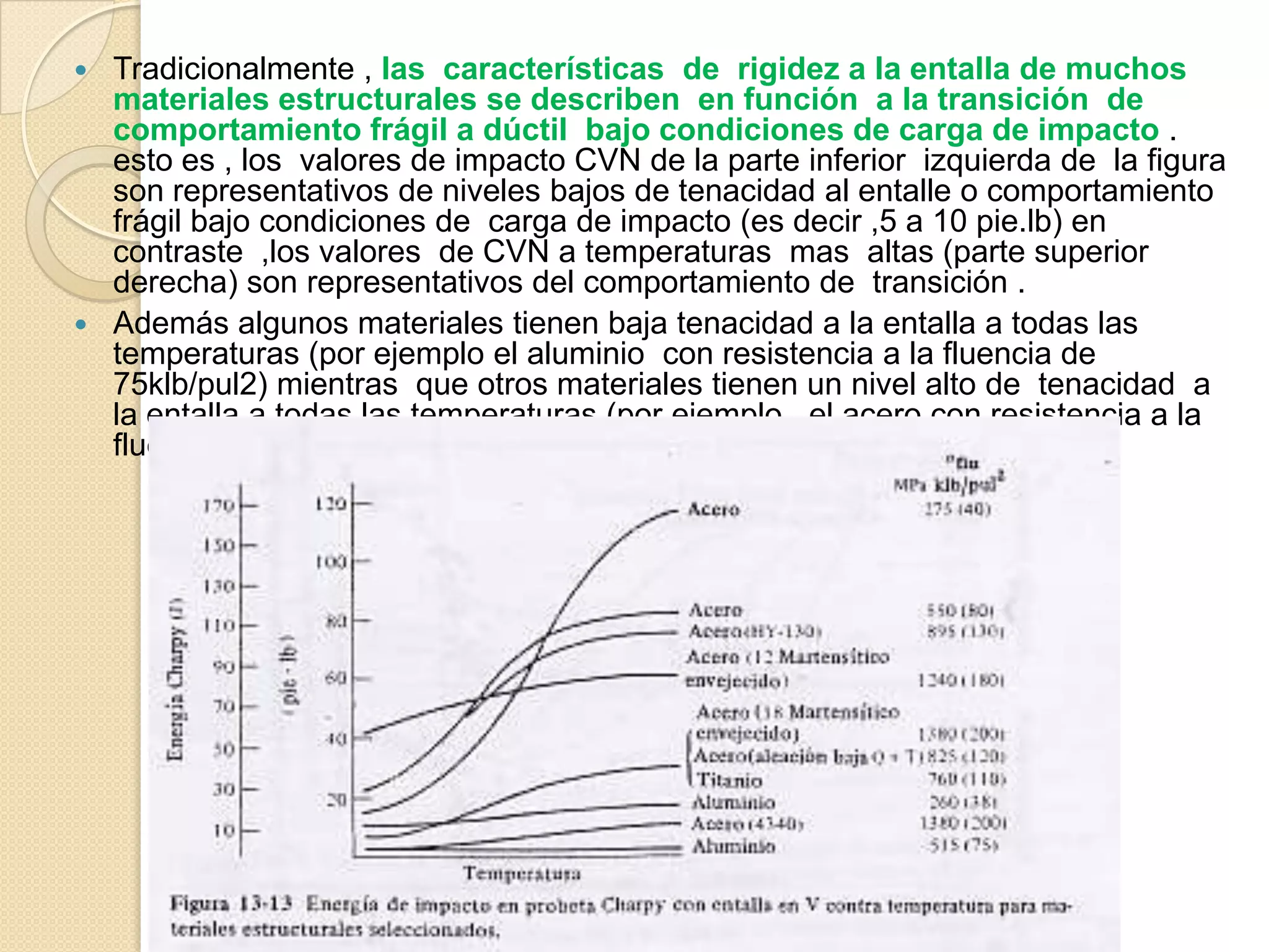 Fractura Fragil Mecanica De Materiales | PPTX