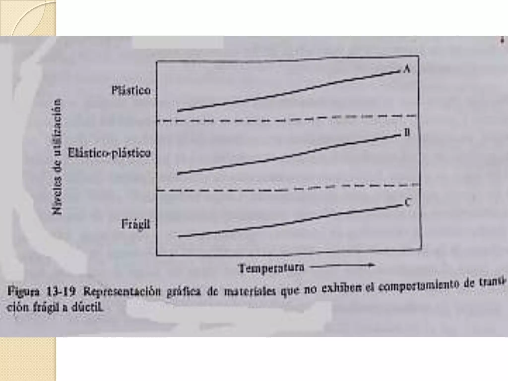 Fractura Fragil Mecanica De Materiales | PPTX