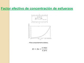 Fractura Fragil Mecanica De Materiales | PPTX