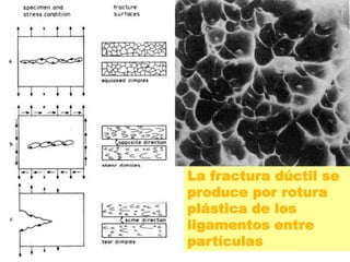 Fractura Fragil Mecanica De Materiales | PPTX