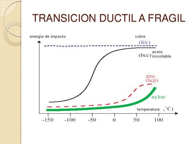 Fractura Fragil Mecanica De Materiales