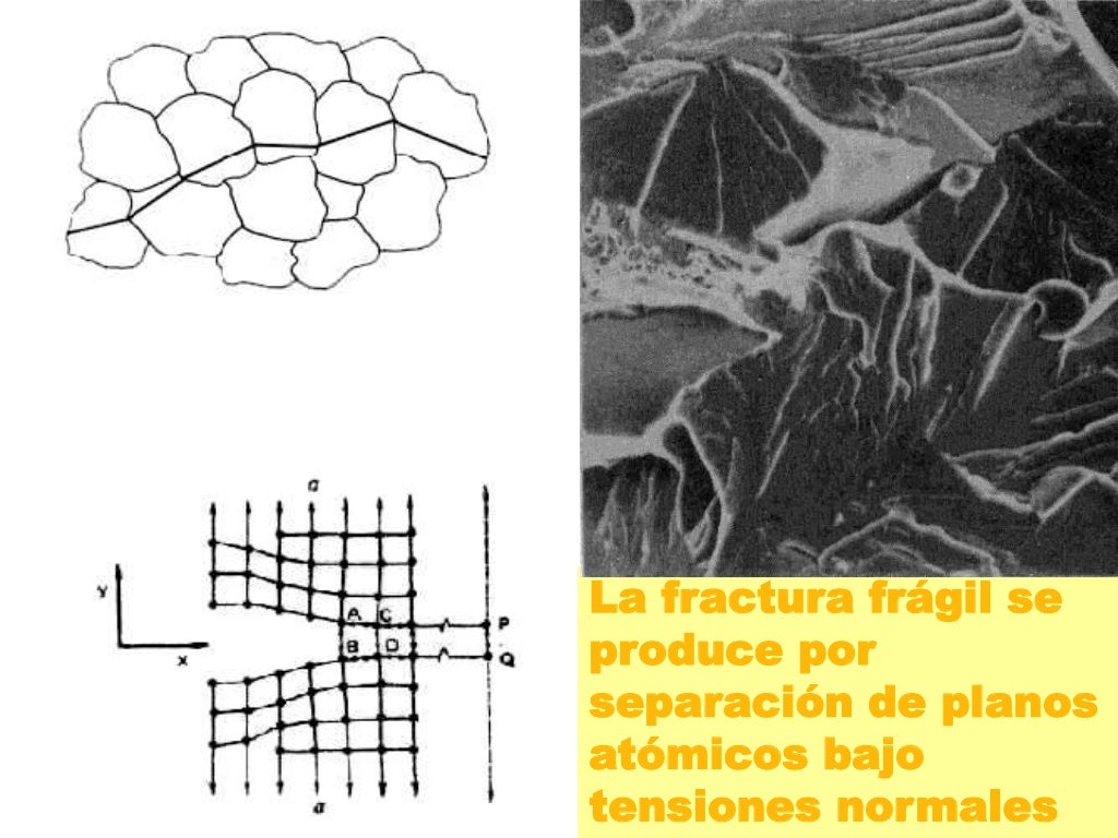 Fractura Fragil Mecanica De Materiales