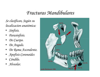 Clasificación De Fractura De Mandíbula