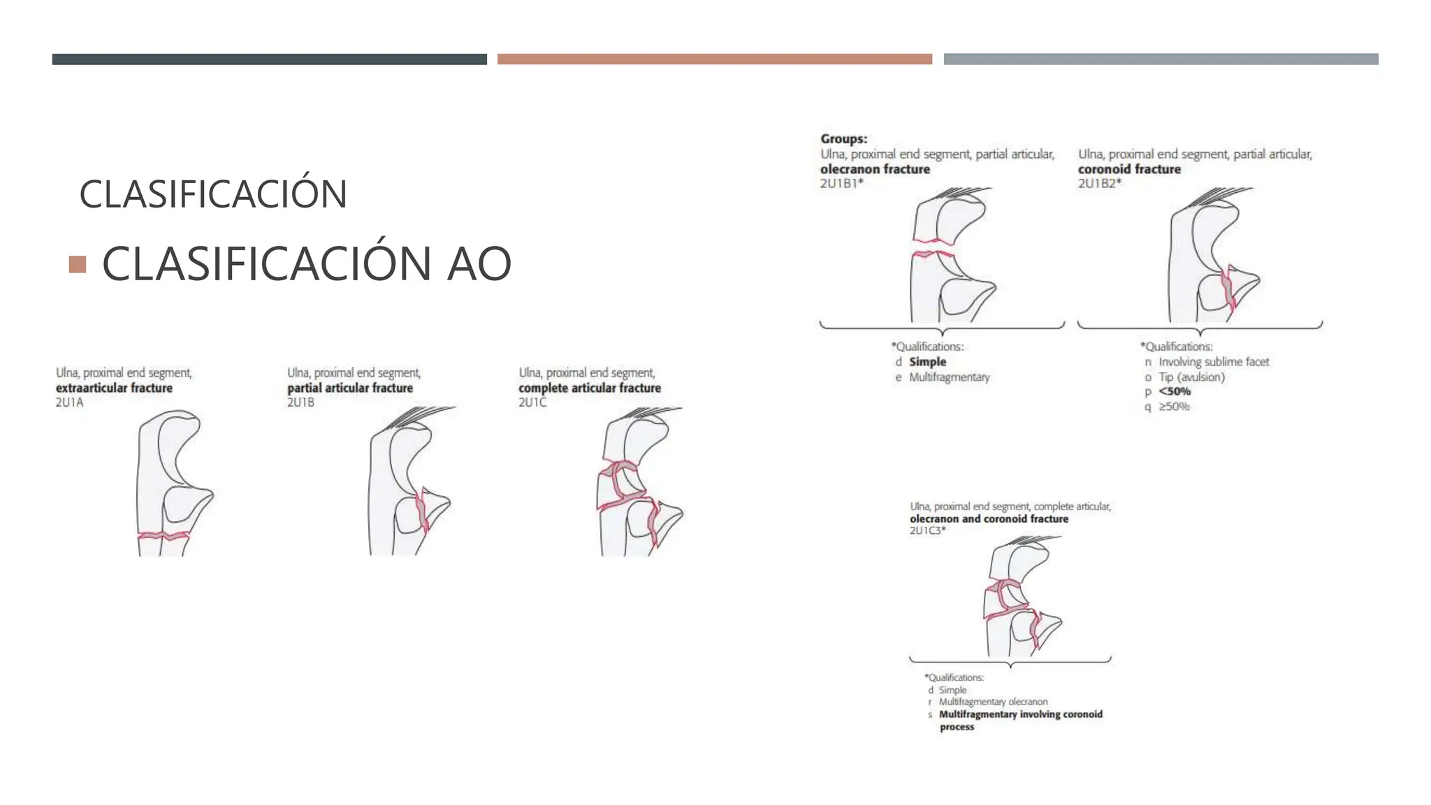 FRACTURAS DE RADIO Y CUBITO PROXIMAL CODO.pptx