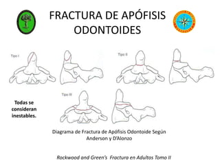 Fracturas de Columna Cervical.pptx