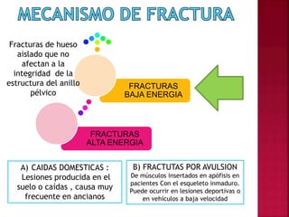 Fracturas del anillo pélvico | PPTX