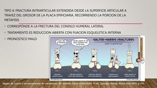 Fracturas De La Placa De Crecimiento Pptx