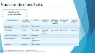Fracturas de mandíbula- manejo tto .pptx