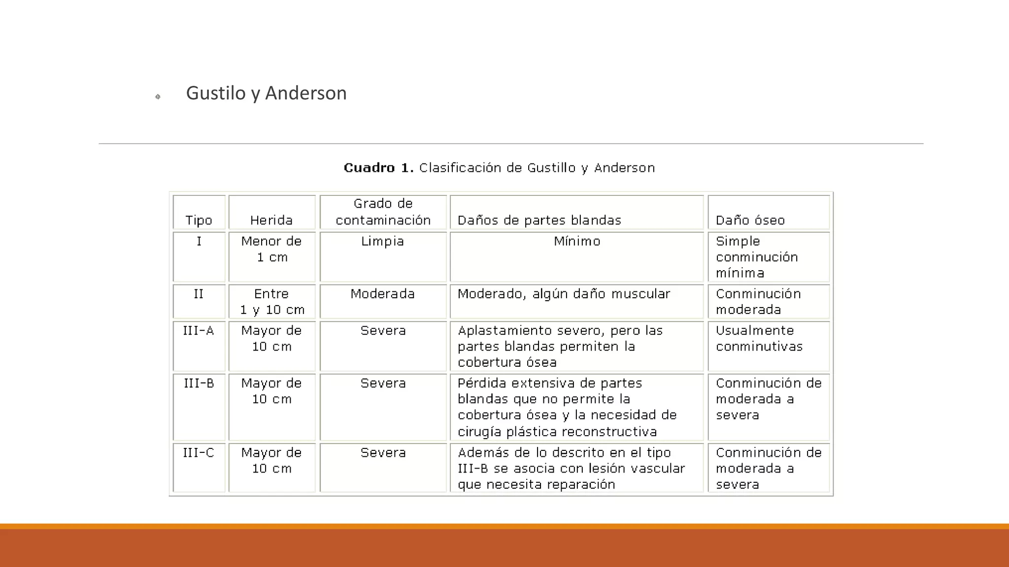 Fracturas de tibia y perone | PPTX