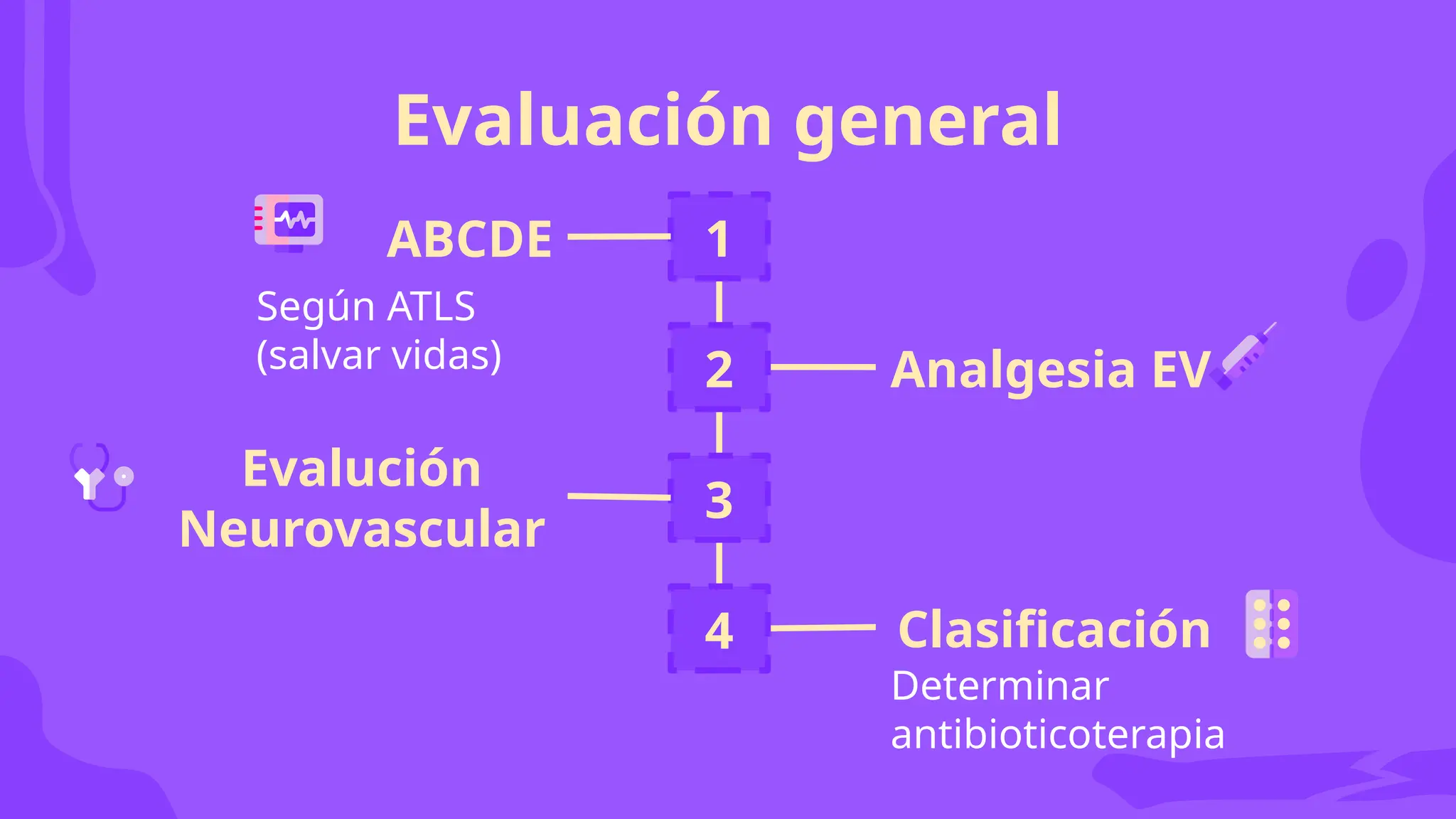 Fracturas Expuestas con Clasificacion de Gustilo y Anderson | PPTX