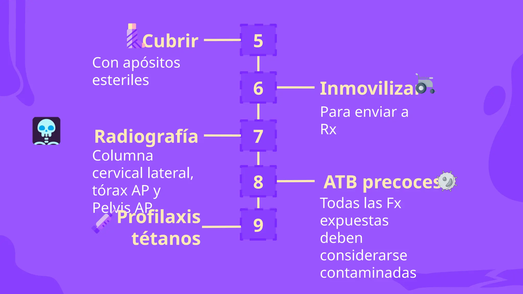 Fracturas Expuestas con Clasificacion de Gustilo y Anderson | PPTX