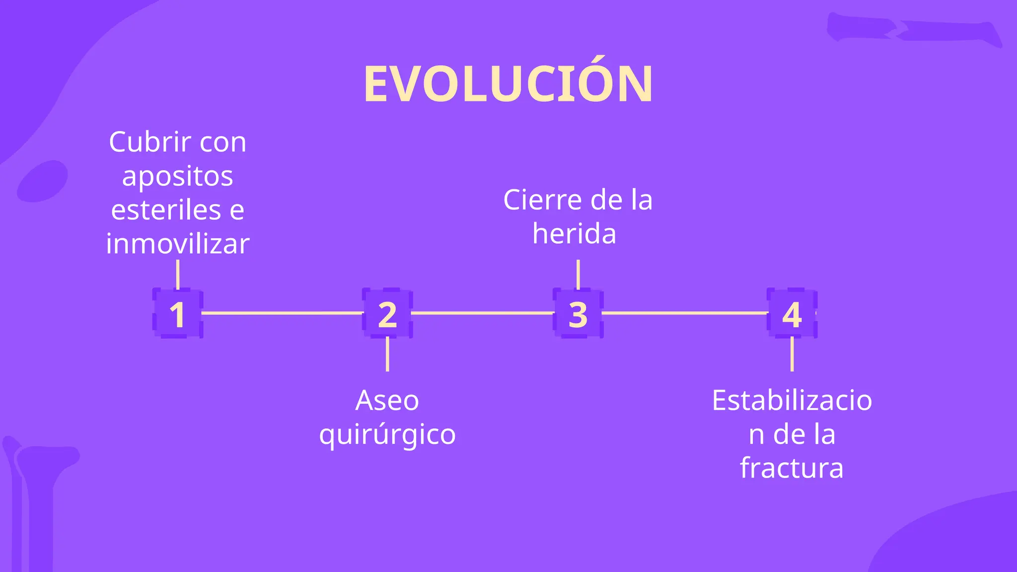 Fracturas Expuestas con Clasificacion de Gustilo y Anderson | PPTX