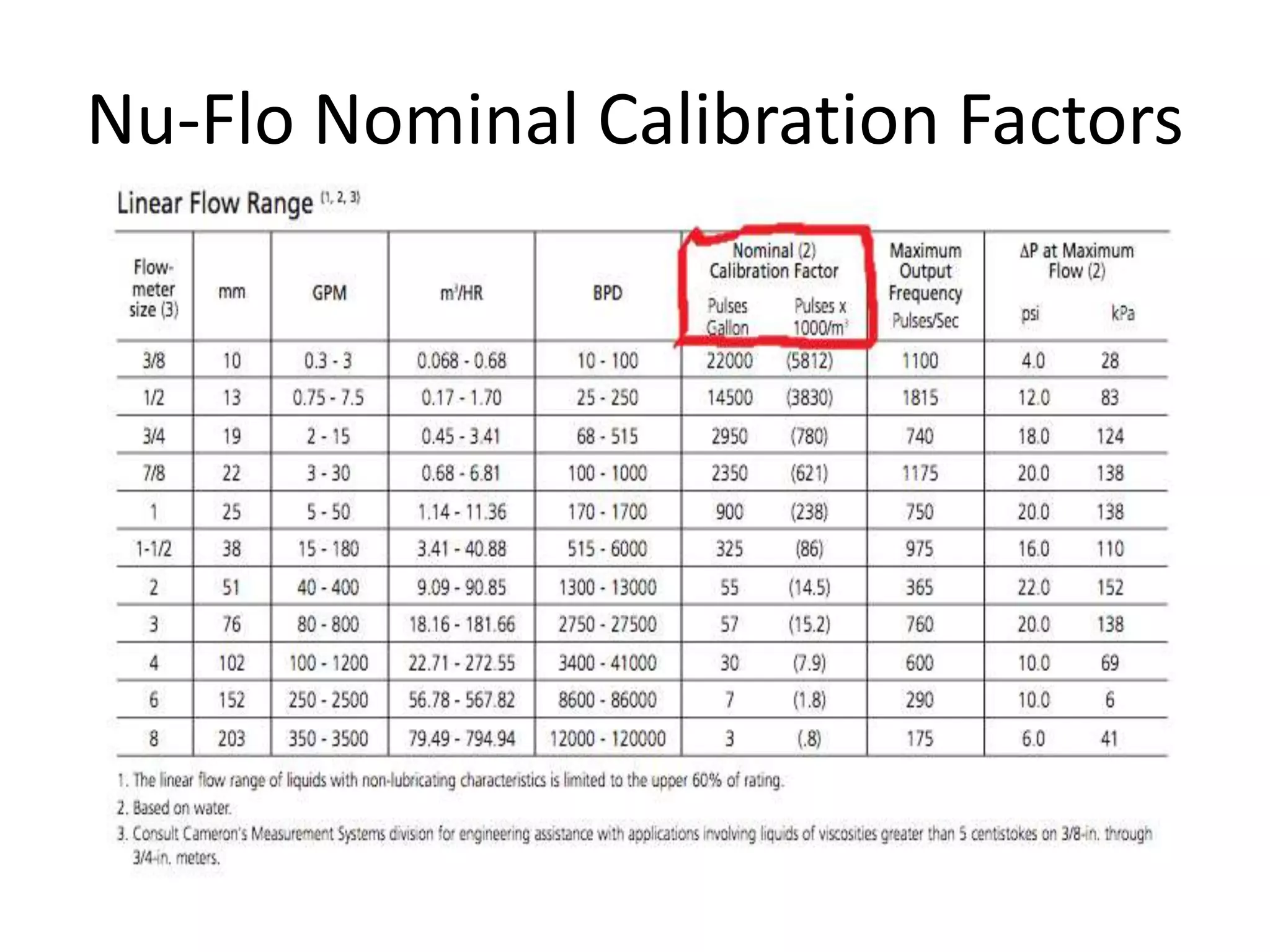 Frac turbine flow meters and mag meters | PPT