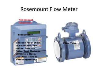 Frac turbine flow meters and mag meters | PPTX