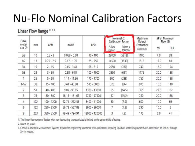 Frac turbine flow meters and mag meters | PPT