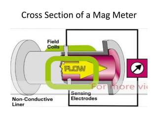 Frac turbine flow meters and mag meters | PPT