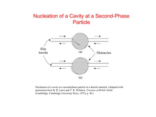 Introduction of Fracture | PPT