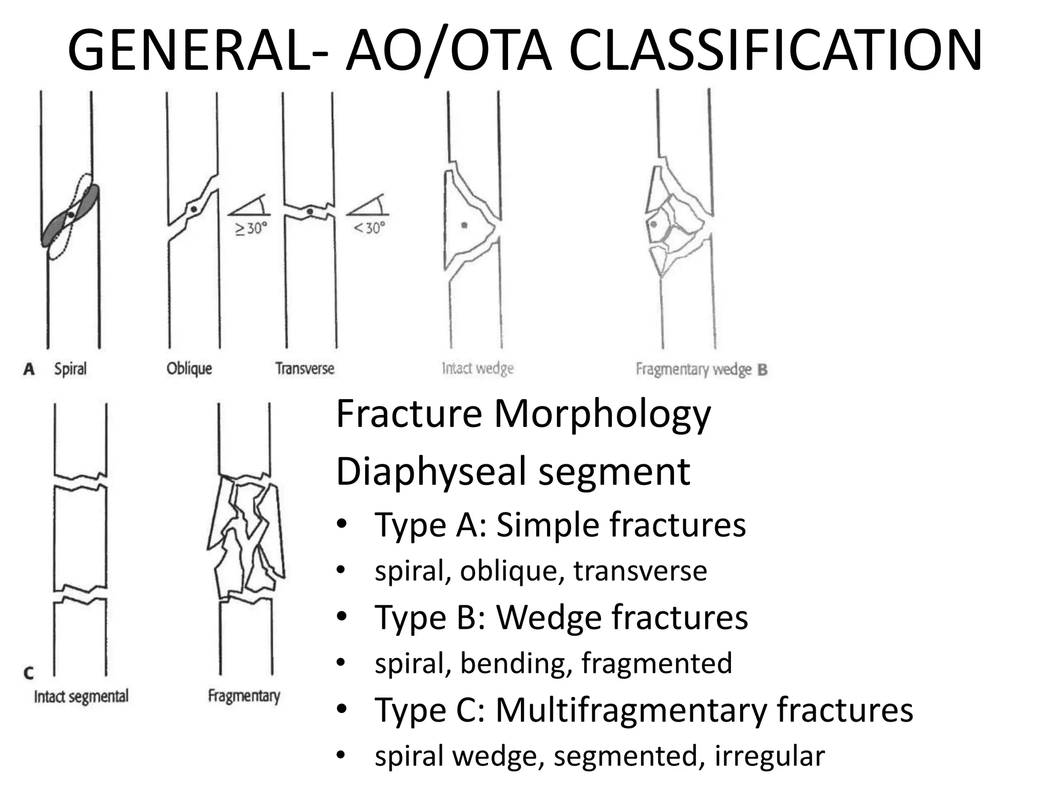 FRACTURE- Aetiology, Classification and Complications.pptx