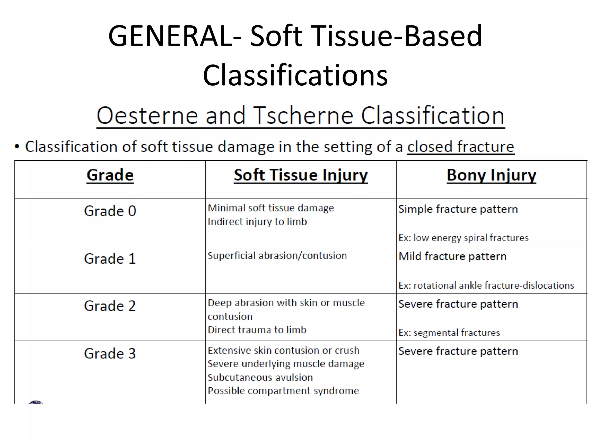 FRACTURE- Aetiology, Classification and Complications.pptx
