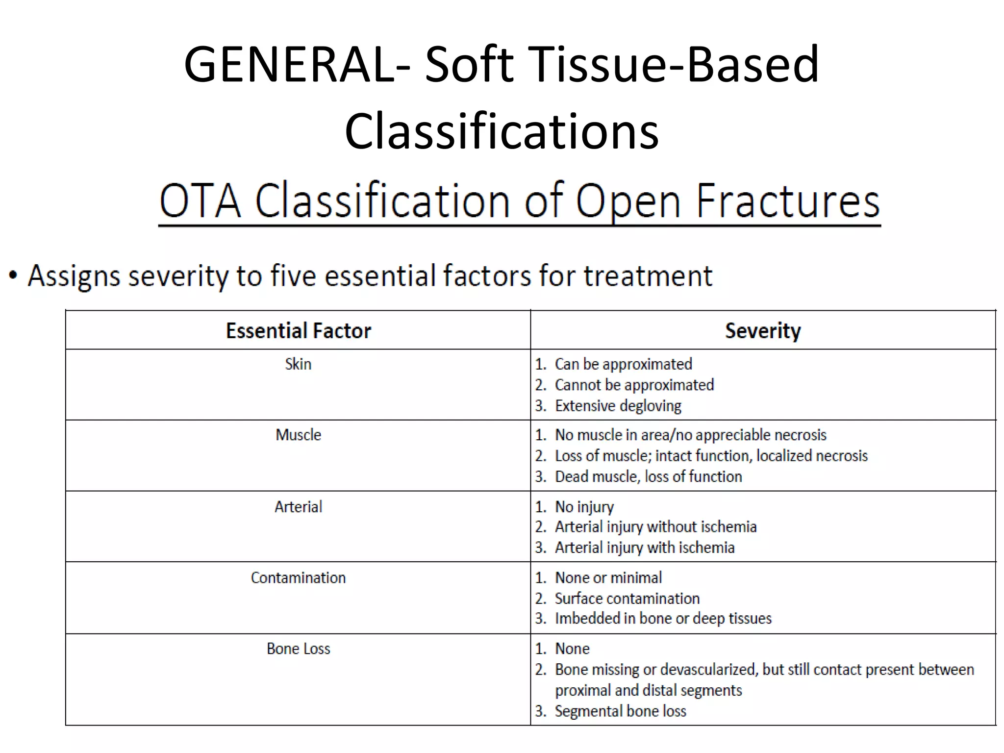 FRACTURE- Aetiology, Classification and Complications.pptx