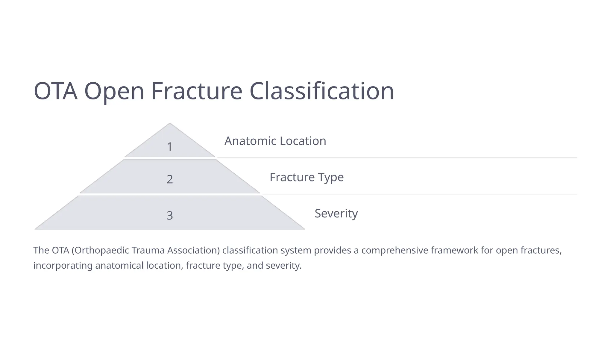 Fracture-Classification and types and differentiation | PPTX