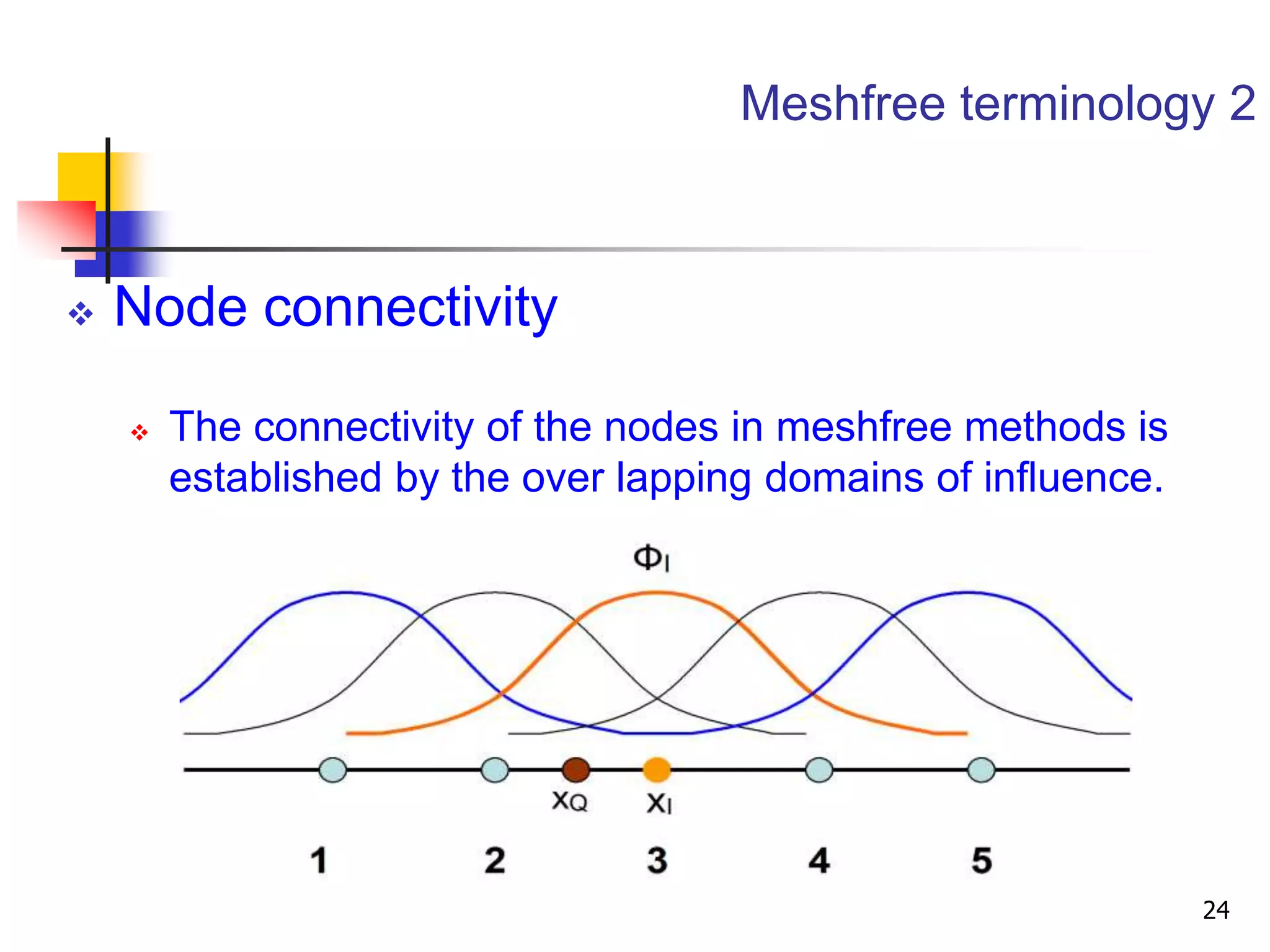Fracture Fatigue Simulation Using Meshfree Methods Pptx Physics