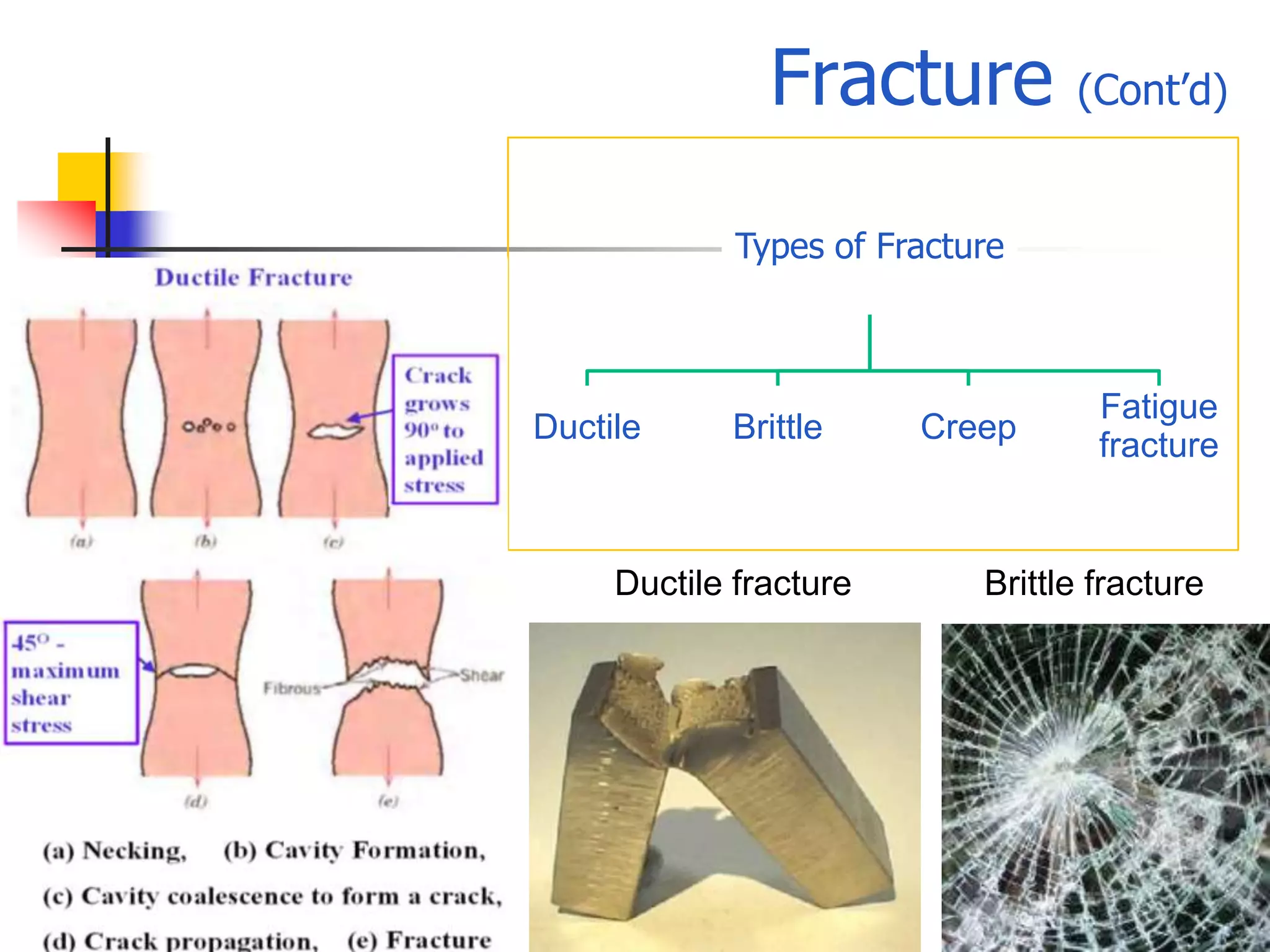 Fracture Fatigue Simulation Using Meshfree Methods Pptx Physics