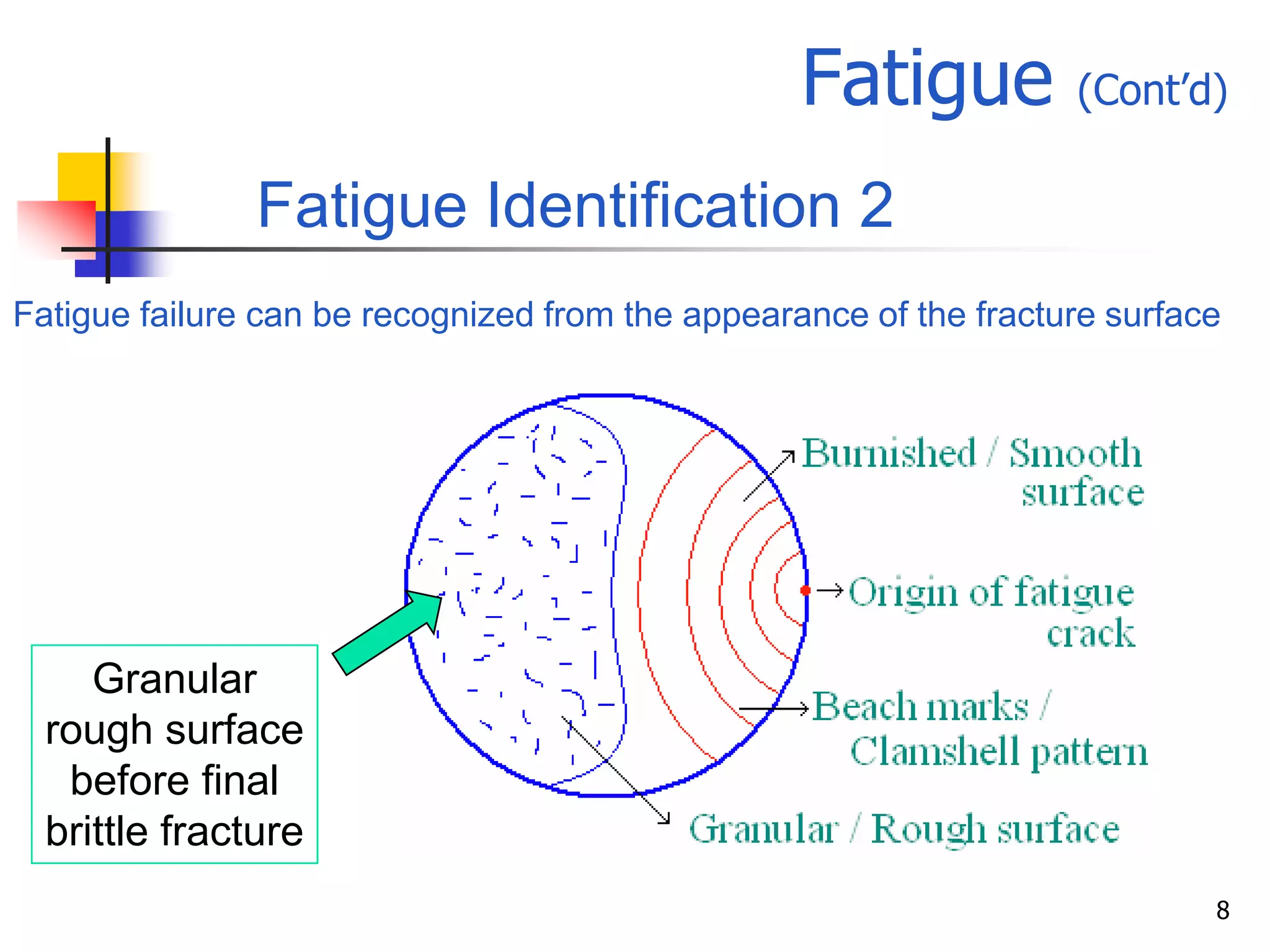 Fracture Fatigue Simulation Using Meshfree Methods Pptx Physics
