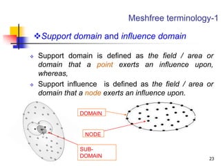 Fracture fatigue simulation using meshfree methods | PPTX