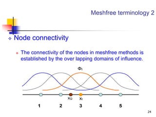 Fracture fatigue simulation using meshfree methods | PPTX