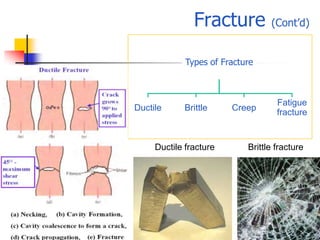 Fracture fatigue simulation using meshfree methods | PPTX