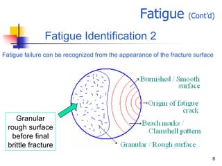 Fracture fatigue simulation using meshfree methods | PPTX
